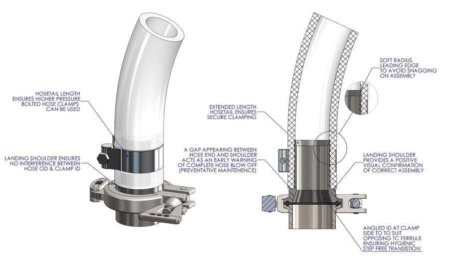 www.ProcessFittings.com - Experts In Stainless Steel Process Fittings ...